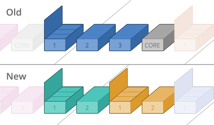 What Would Happen if Magic: The Gathering Added a Sixth Color?