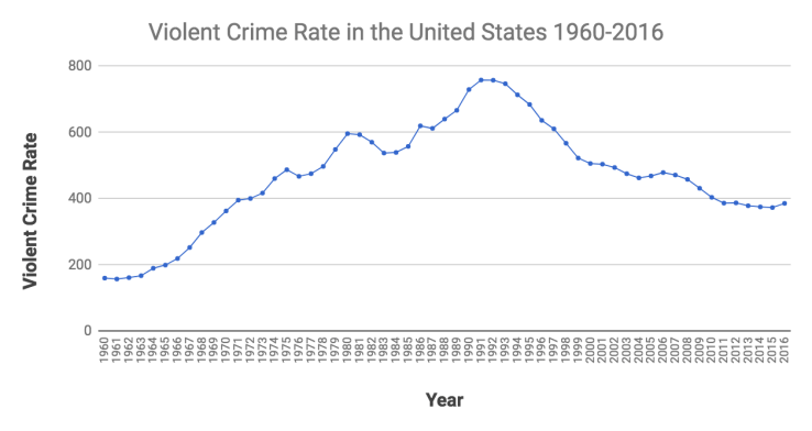 The Truth About Video Games and Violent Crime
